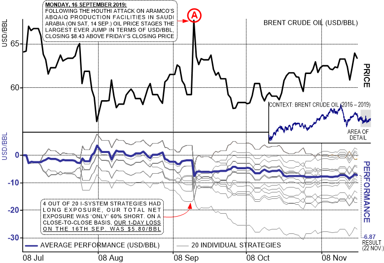 FAQ – I-System Trend Following