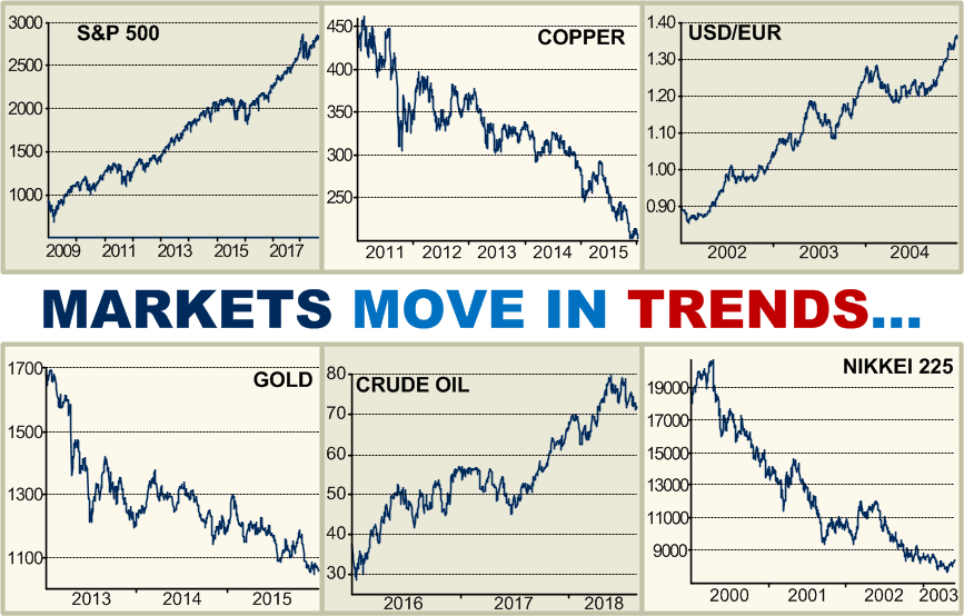 Trend Following – I-System Trend Following
