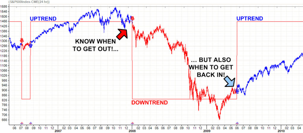 TrendCompass Reports – I-System Trend Following