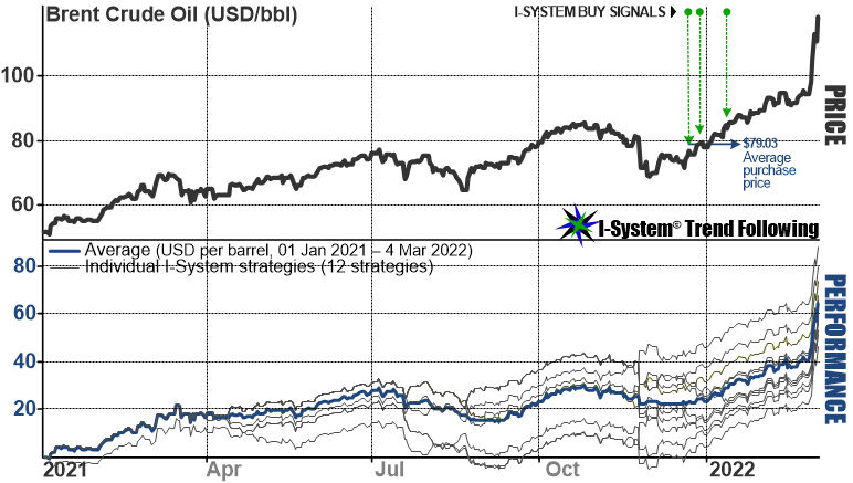 image-3 – I-System Trend Following