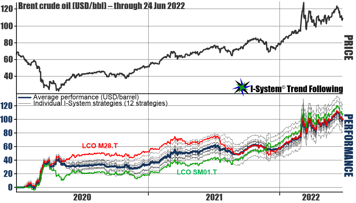 TrendCompass User Manual – I-System Trend Following